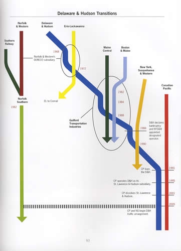 North American Railroad Family Trees Maps, 40 Charts Rail Consolidation ...