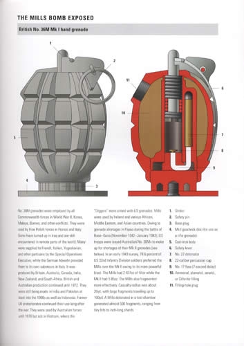 The Hand Grenade - History, Types, Current Use, Examples, Military ...